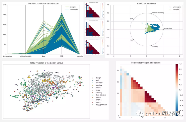 Yellowbrick新手入门简介：用于Python机器学习模型可视化的工具库_yellowbrick在线网站怎么用-CSDN博客