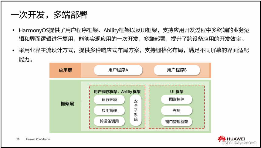 TYUT移动框架技术（鸿蒙开发）复习提纲_一多开发的核心能力有哪些-CSDN博客