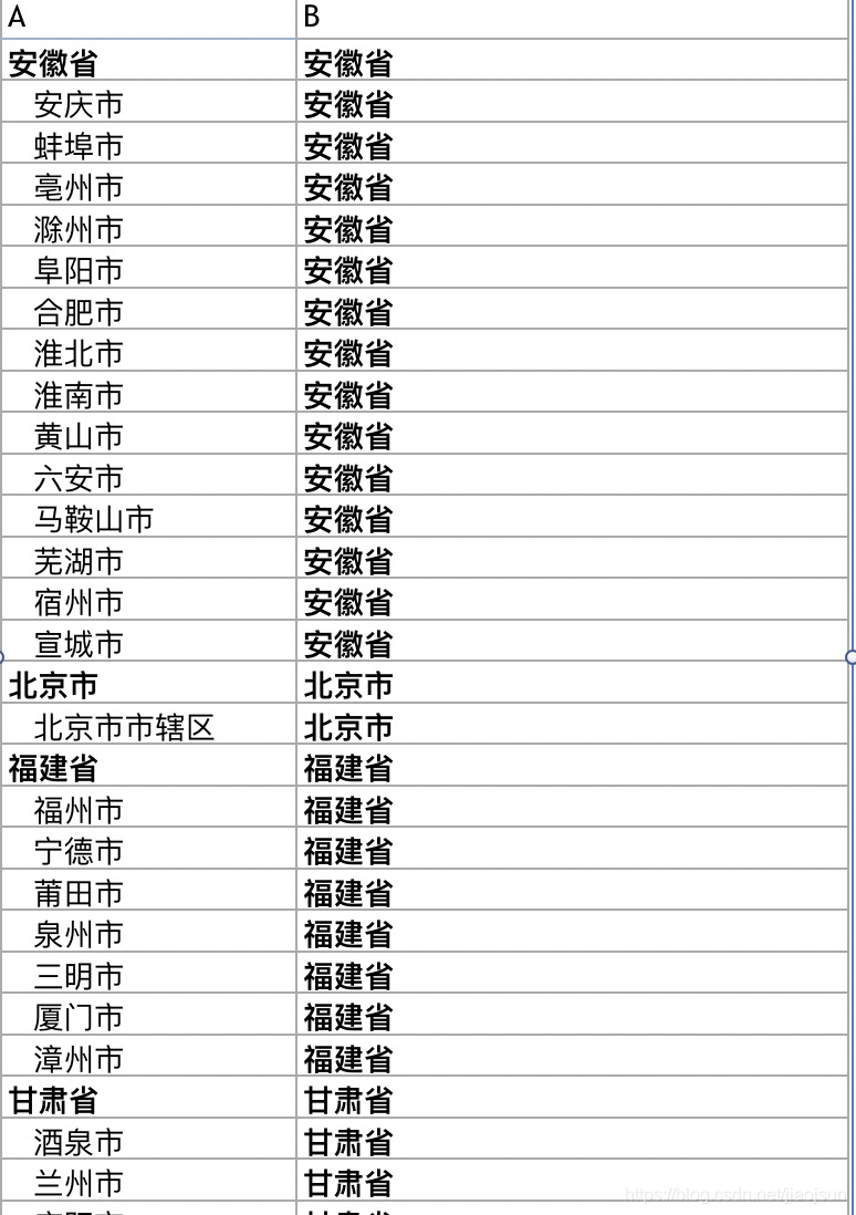 前端技巧和工具—excel表格数据转json前端导入excel文档数据转换为json Key与value对应不上 Csdn博客