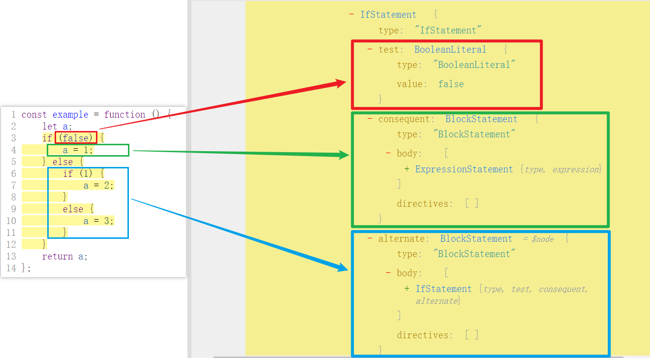 逆向进阶，利用 AST 技术还原 JavaScript 混淆代码_ast逆向-CSDN博客
