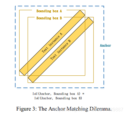 文本检测 论文阅读笔记之 Pixel-Anchor: A Fast Oriented Scene Text Detector with Combined Networks_fpn怎么与aspp ...