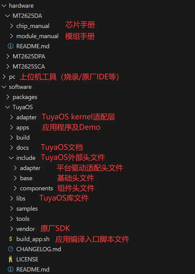 TuyaOS开发学习笔记（2）——NB-IoT开发SDK架构、运行流程_tuyaos 服务器开发-CSDN博客