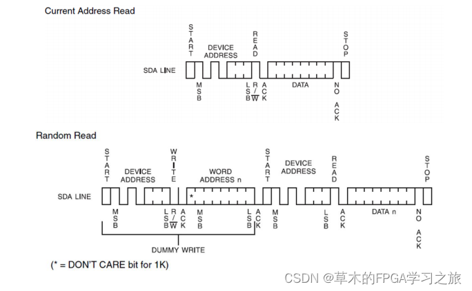 FPGA——基于IIC协议的EEPROM功能实现_fpgaeeprom-CSDN博客