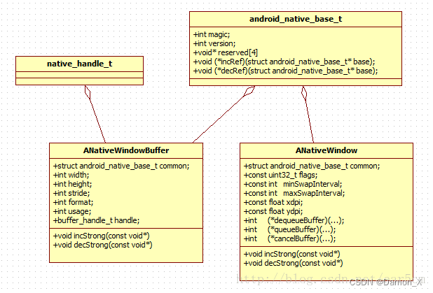 Android中native_handle private_handle_t ANativeWindowBuffer ...