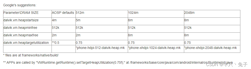 swap、swappiness以及kswapd-CSDN博客
