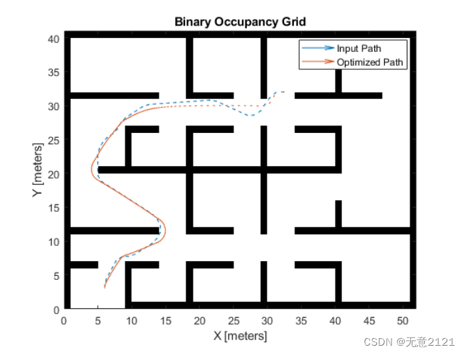 【MATLAB Navigation Toolbox之轨迹优化】-CSDN博客