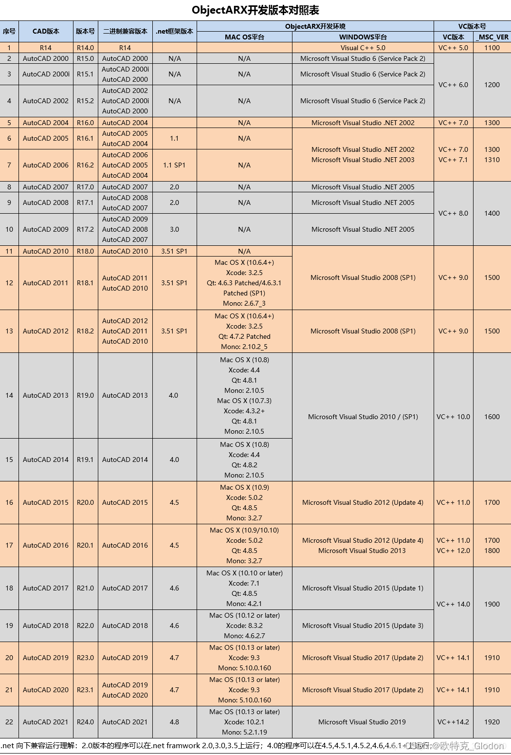 ＜一＞ objectARX开发：VS2019+ObjectARX2021环境配置_objectarx for window-CSDN博客