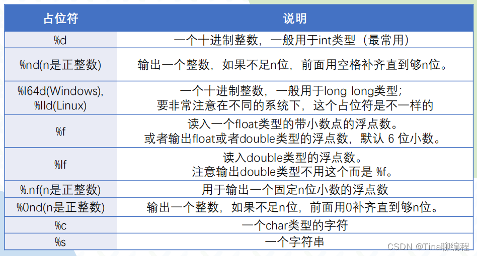 NOIP，CSP-J，CSP-S——输入输出进阶_csp考试文件的输入输出-CSDN博客
