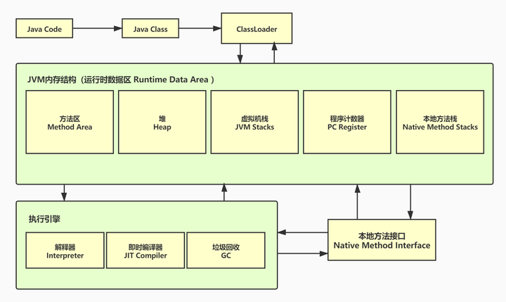 教你变身JVM实战高手-CSDN博客