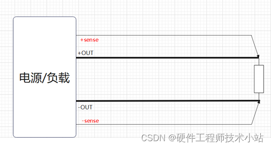 硬件测试入门-聊聊Sense_sense线-CSDN博客