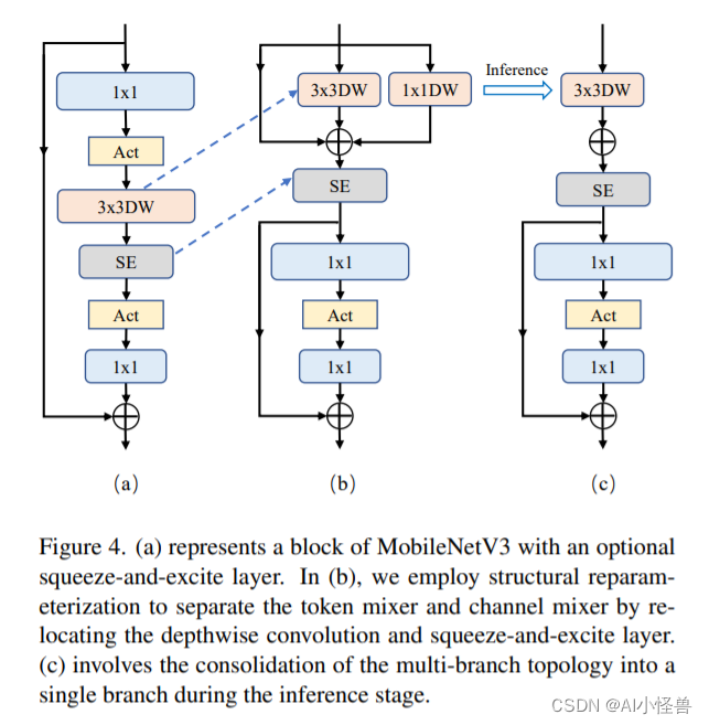 《YOLO小目标检测》专栏介绍 & CSDN独家改进创新实战&专栏目录_class images instances box(p r map50 map50-95): 10-CSDN博客