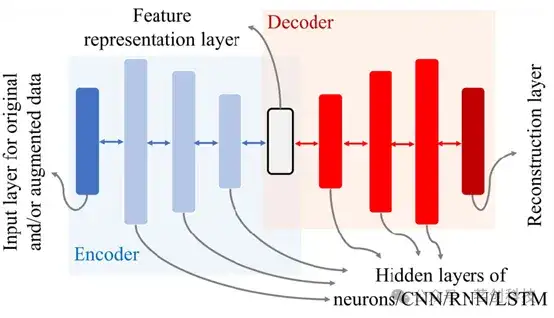 IEEE TNNLS | 脑电(EEG)自监督学习-CSDN博客