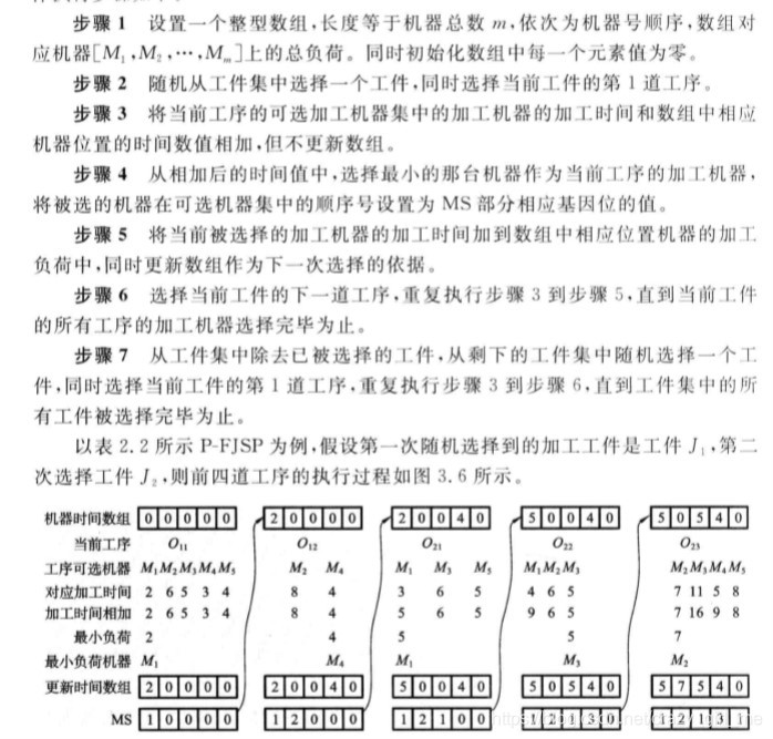 Python实现FJSP遗传算法：编码与初始化策略详解-CSDN博客