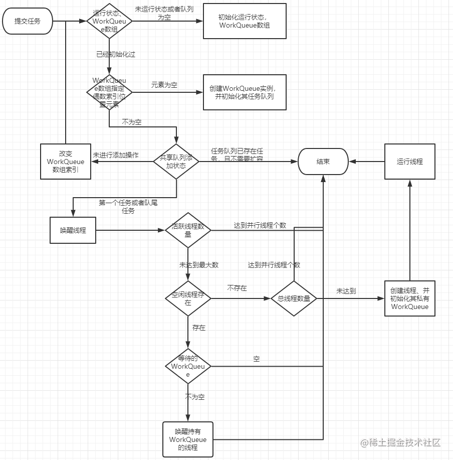 ForkJoinPool使用以及原理解读，深入剖析原理-CSDN博客