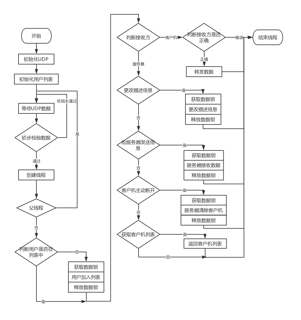 Esp32多机通信，esp32和ubuntu通过udp组建的简单cs模型局域网中两个esp32通过udp交换数据 Csdn博客