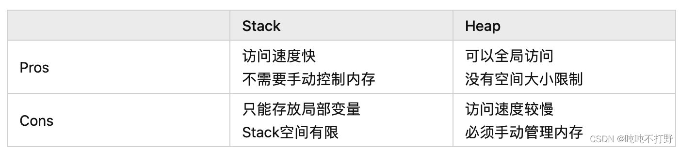 学习opencv（蝴蝶书c）相关——3 Opencv的数据类型 Csdn博客 