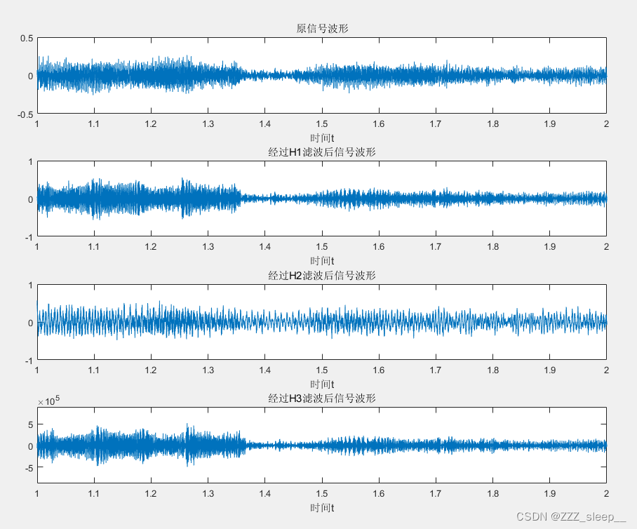 数字信号处理实验三z变换离散时间LTI系统的z域分析_信号系统z变换题目-CSDN博客