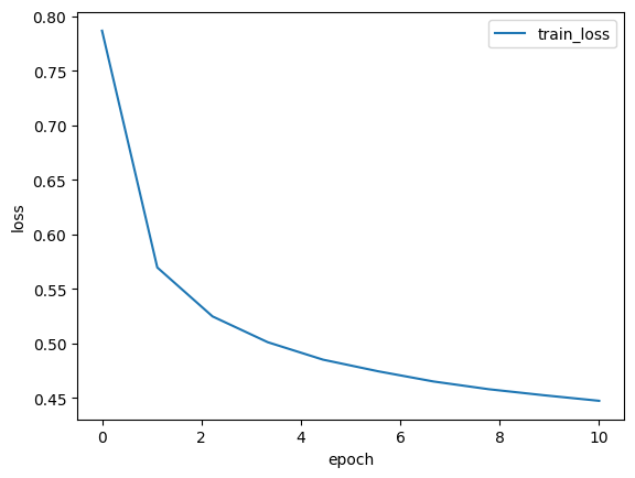 深度学习课件 实验1pytorch基本操作实验使用 初始化一个 × 的矩阵 和一个 Csdn博客