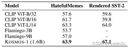 Kosmos-1: 通用接口架构下的多模态大语言模型-CSDN博客
