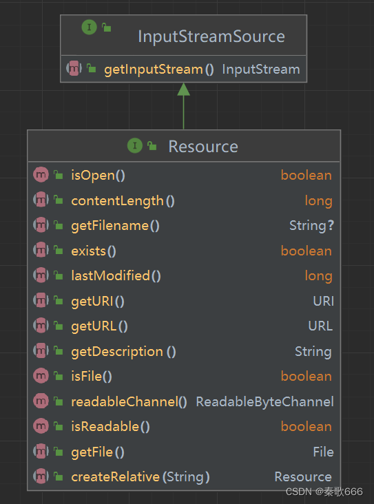 spring源码(2)、资源&资源加载器_inputstreamresource-CSDN博客
