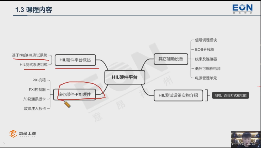 HIL测试-硬件平台_hil测试设备-CSDN博客