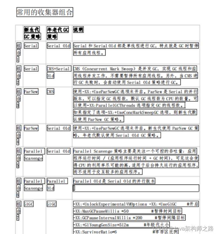 2023年阿里内部Java岗面试offer直通车，年薪50W不是梦_阿里巴巴offer截图java-CSDN博客