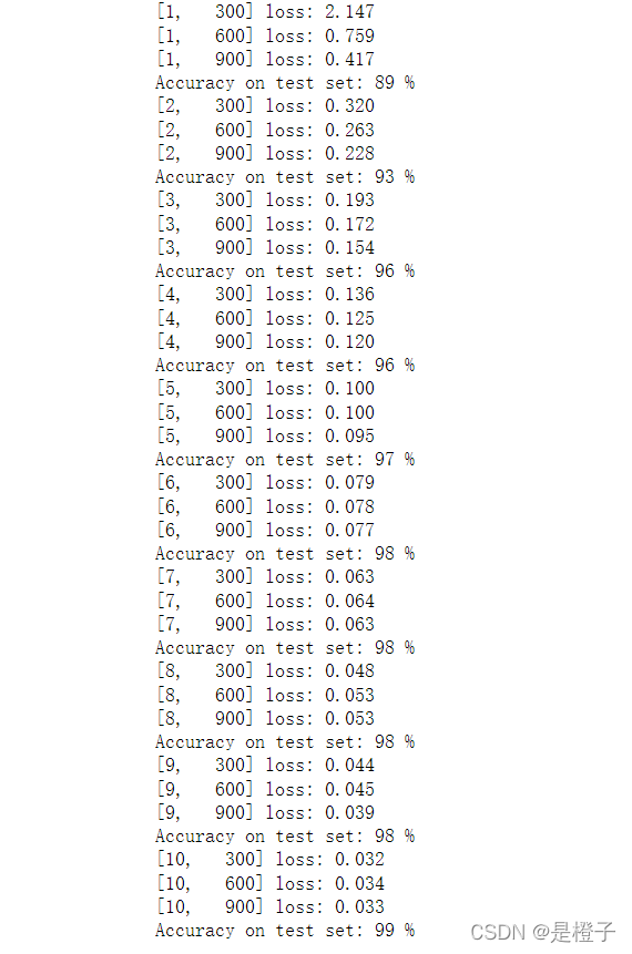 Pytorch实现mnist数据集分类mnist 分类 Pytorch Batchnorm Csdn博客