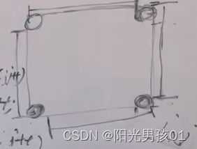 算法刷题心得Day8-Day14(1)-CSDN博客