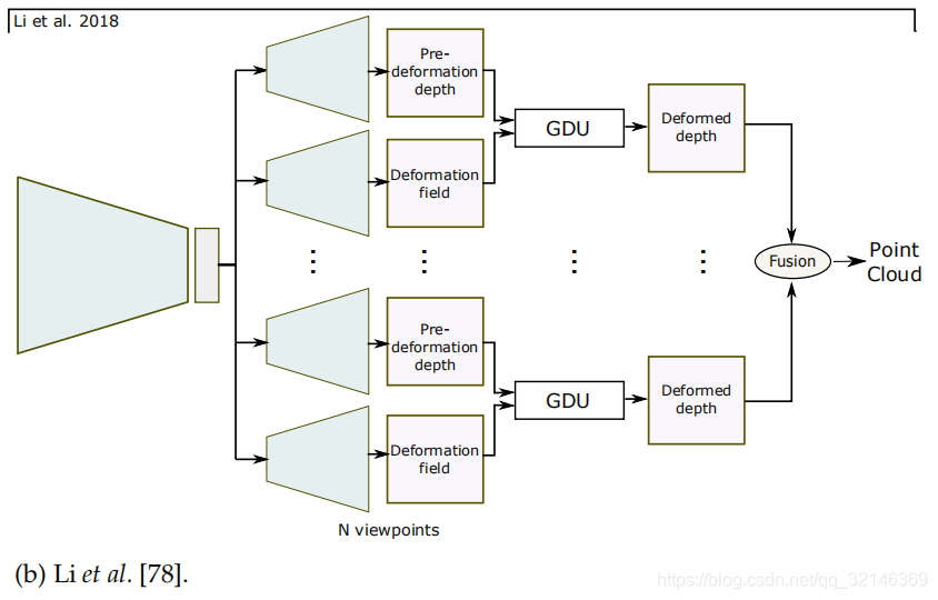 2015-2020年各类国际会议与期刊基于图像的三维对象重建论文综述（4）—— 3D Surface decoding_图生3d综述-CSDN博客