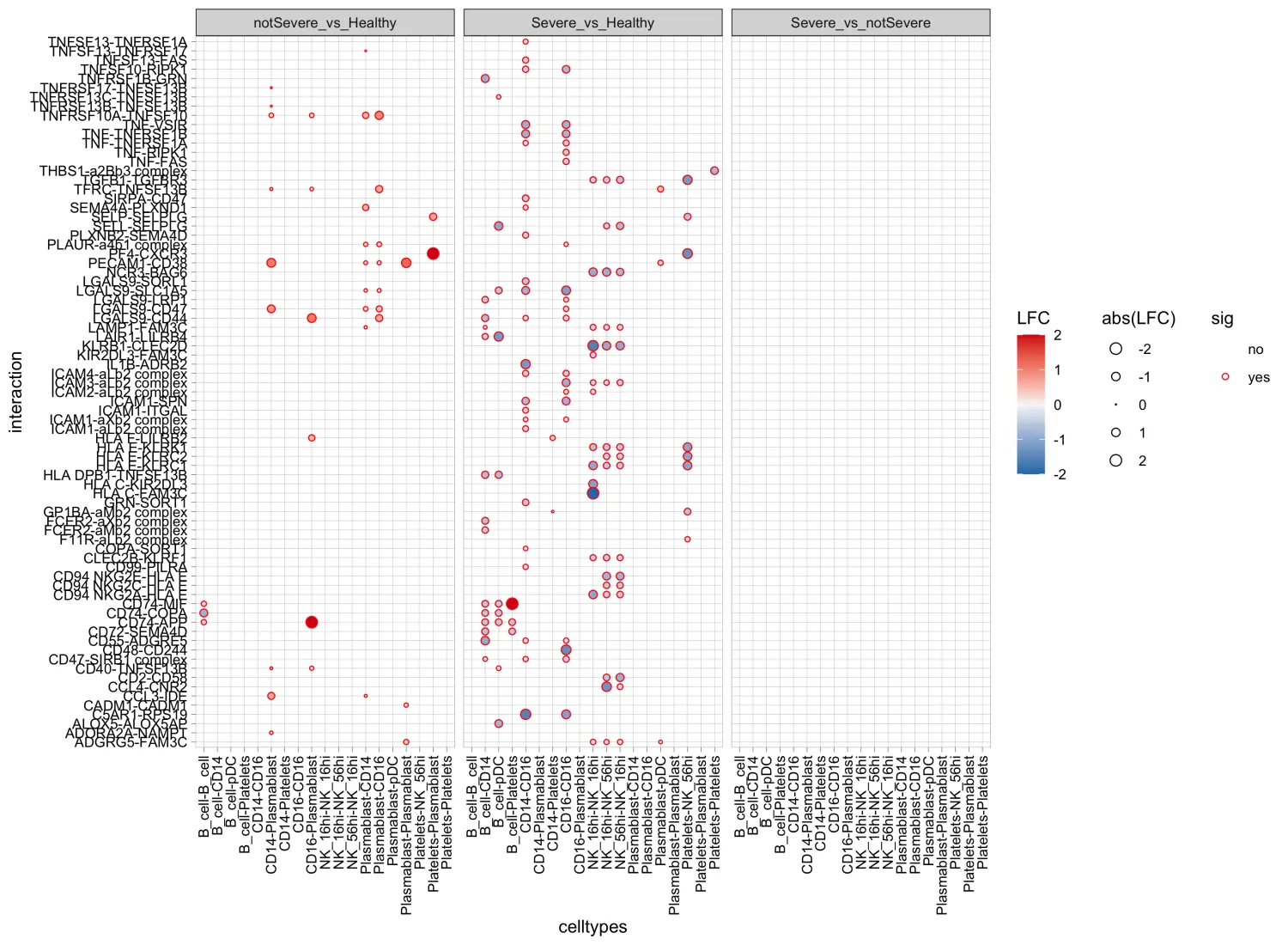 10X单细胞 && 10X空间转录组分析之cellphoneDB可视化进阶-CSDN博客