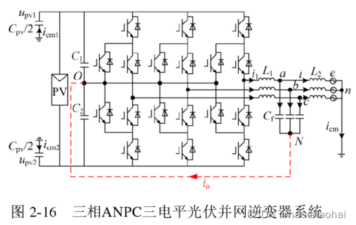 ANPC的SPWM调制_anpc调制-CSDN博客