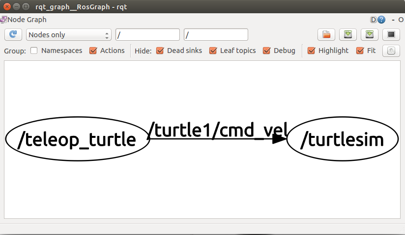 ROS学习笔记五：理解ROS topics_rostopic hz-CSDN博客