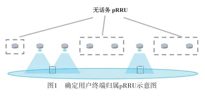 基于用户位置的5G智能化数字室分点控节能应用_VIP专栏-CSDN专栏