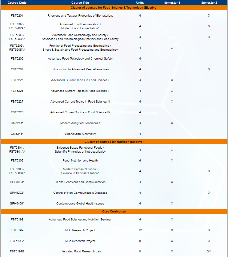 院校信息 | 25Fall香港/新加坡提前批信息汇总！-CSDN博客