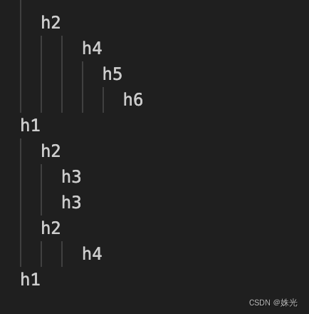 marked.js 渲染markdown文档，并在右上角生成锚点-CSDN博客