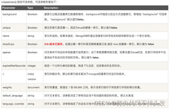 Mongodb数据库条件操作符、排序及索引使用mongodb Sort Csdn博客 1273
