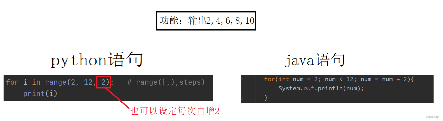 Python基础知识二python If Else格式 Csdn博客
