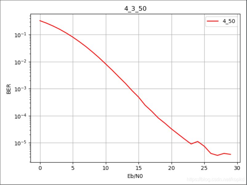 A CNN-Based End-to-End Learning Framework Toward Intelligent Communication Systems-CSDN博客