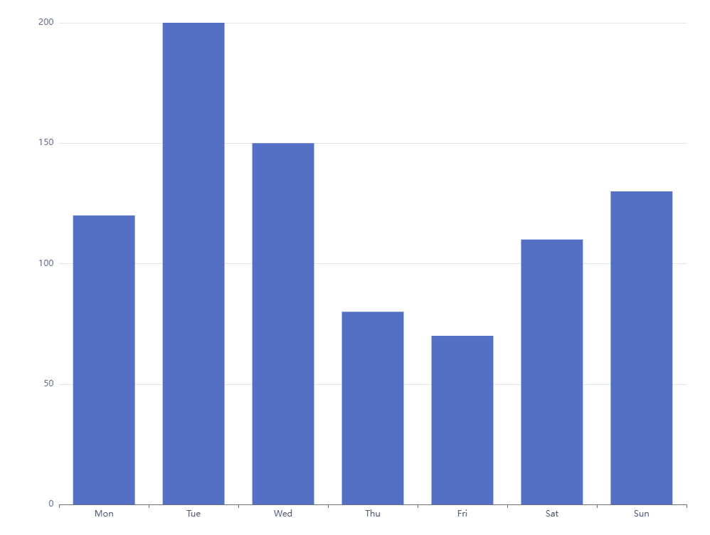 Echarts 柱状图聚焦_echarts emphasis focus-CSDN博客