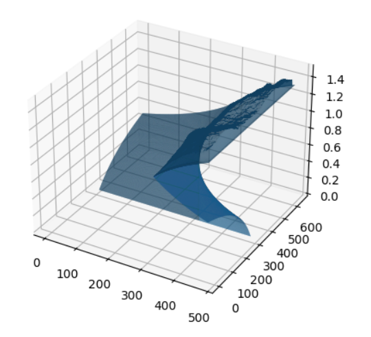 使用Python进行二维图像的三维重建-CSDN博客