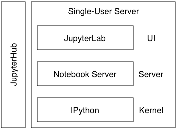 Jupyter 二次开发思路（1）_jupyterlab 二次开发-CSDN博客