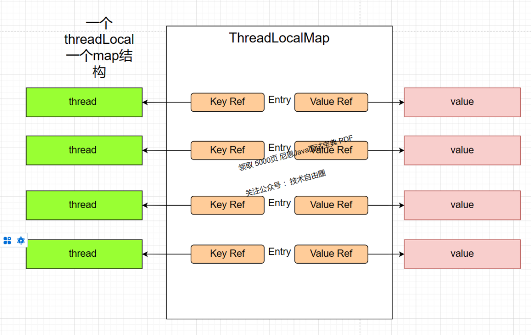 穿透TL、 ITL、TTL、FTL 和 ThreadLocal 内存泄漏_java ttl-CSDN博客