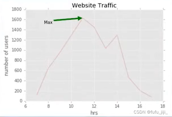 Matplotlib subplot (layout) 多图布局_subplot layout-CSDN博客