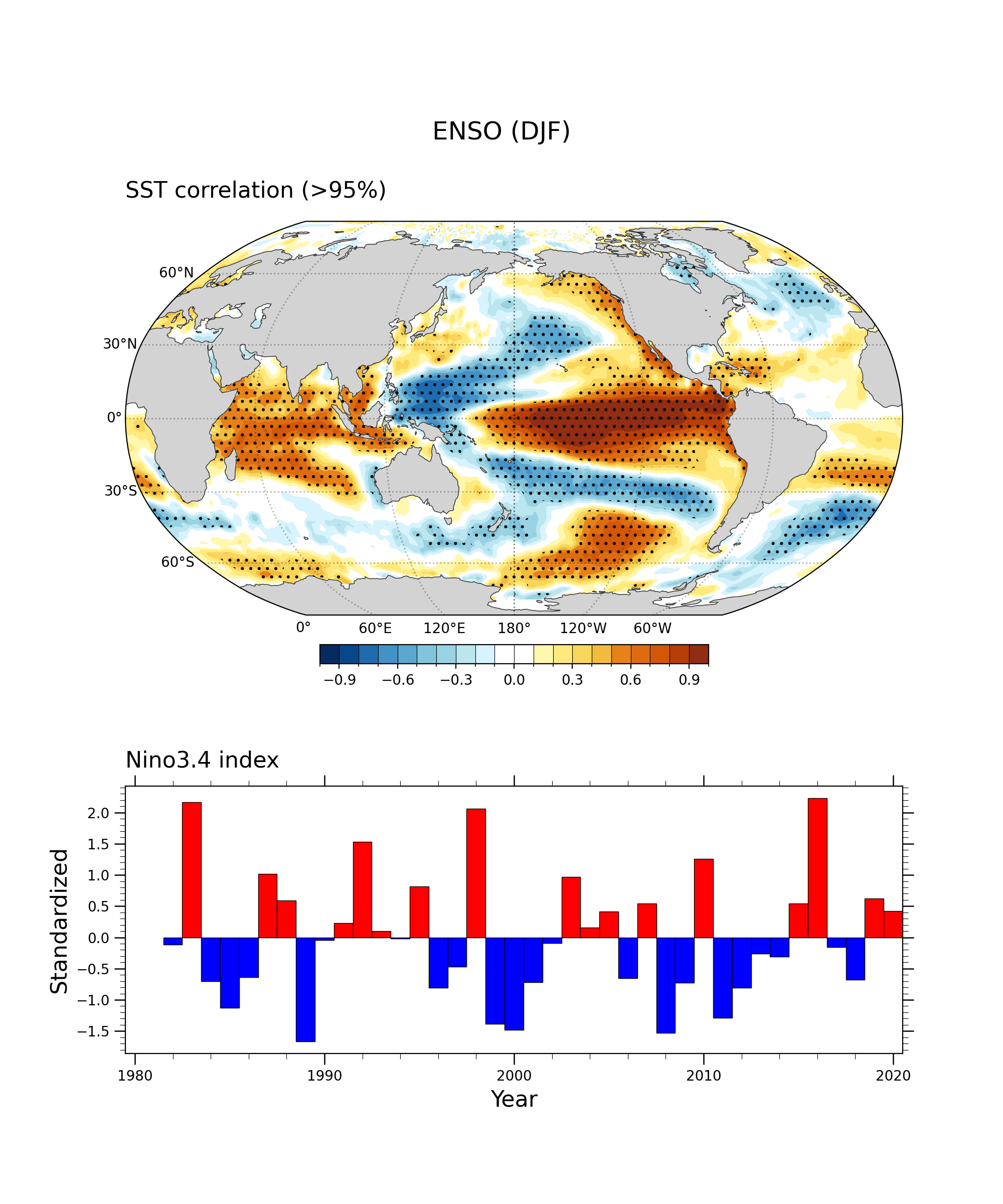 Python | NCL风格 | EOF | 相关 | 回归_ncl美化整合-CSDN博客