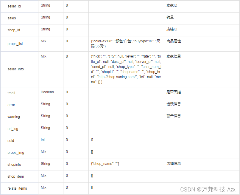 苏宁API接口，Onebound数据_苏宁短链接接口-CSDN博客