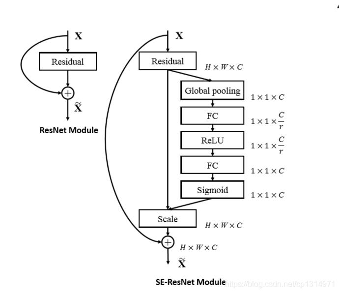pytorch实现Senet 代码详解_senet pytorch-CSDN博客