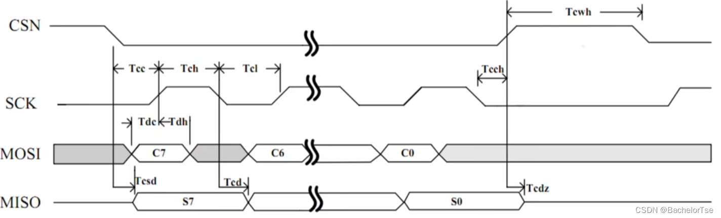 2.4G模块及SPI通讯_spi msb lsb-CSDN博客