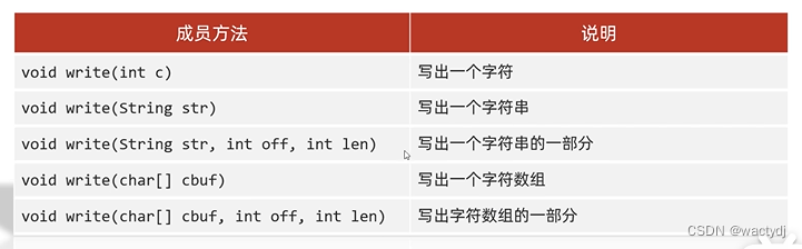 java-IO复习_javaio复习-CSDN博客