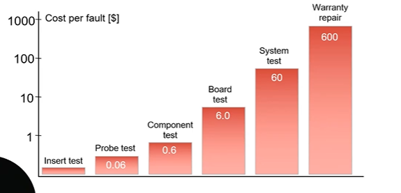 量产导入 | DFT和ATE概述_芯片量产导入-CSDN博客