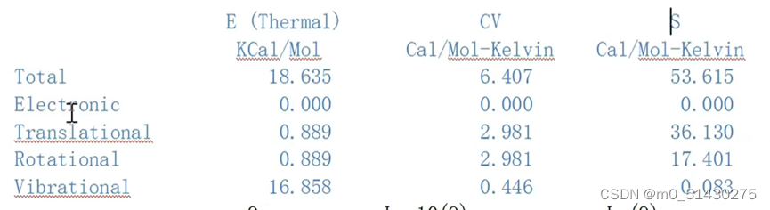 GaussView 5.0与Gaussian 09W使用学习记录-CSDN博客